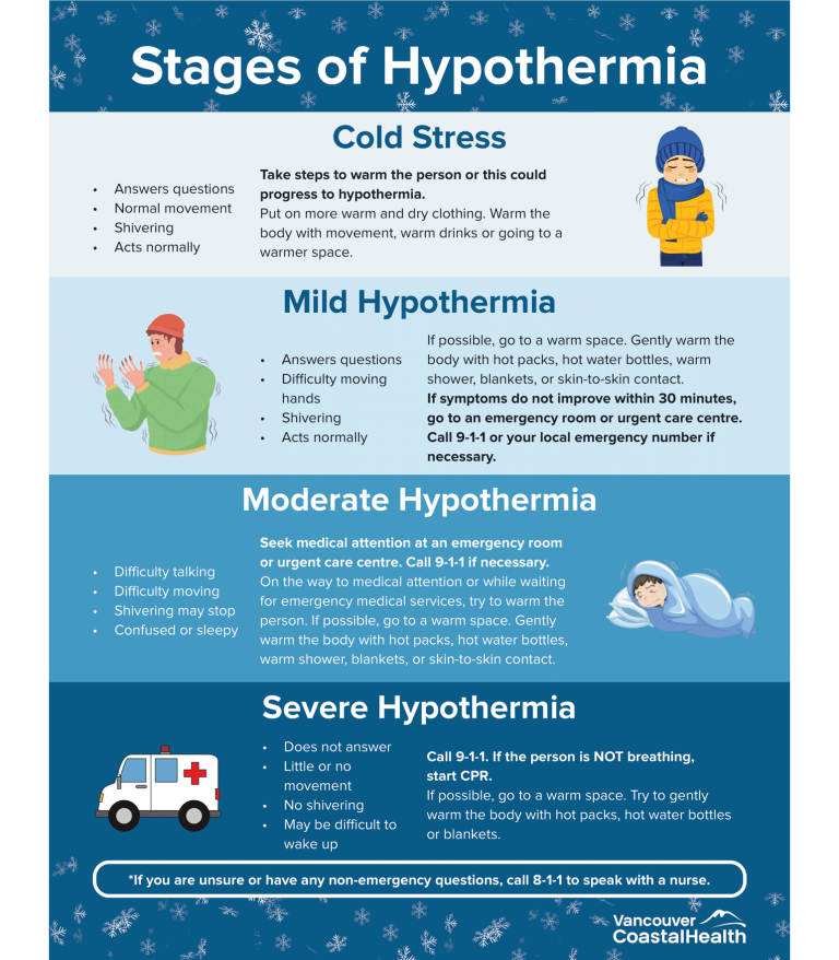 Winter weather | Vancouver Coastal Health